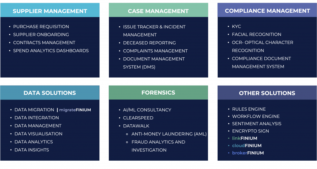 Our Solutions Our Solutions- The Data Company